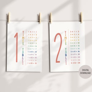 Printable Times Table Posters for Multiplication Facts 1 to 12 | Set of ...