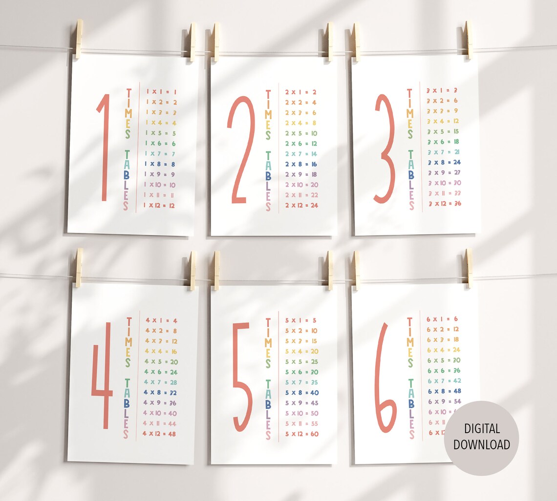 Printable Times Table Posters for Multiplication Facts 1 to 12 Set of ...