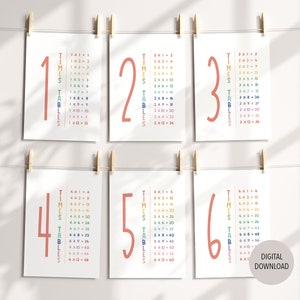 Printable Times Table Posters for Multiplication Facts 1 to 12 | Set of ...