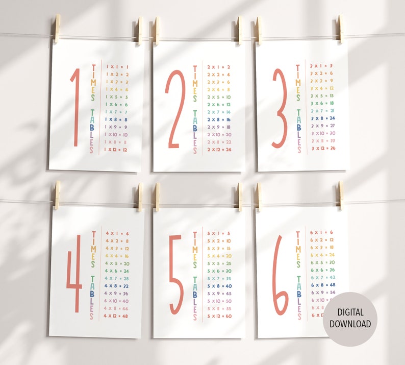Printable Times Table Posters for Multiplication Facts 1 to 12 Set of ...