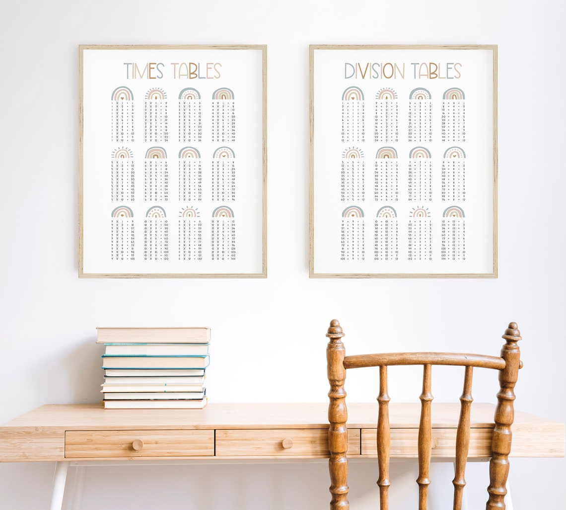Printable Times Table and Division Charts for Facts 1 to 12 - Etsy