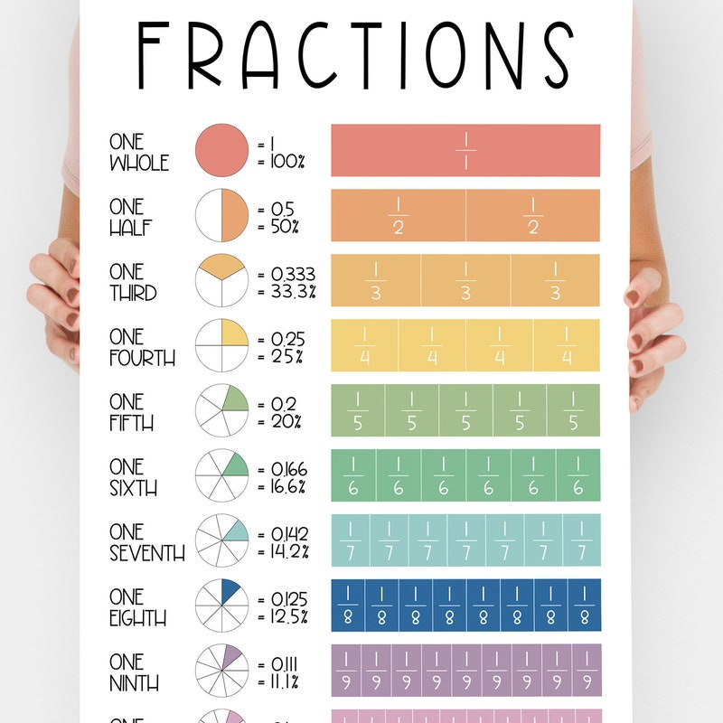 Decoraciones de matemáticas - Etsy España