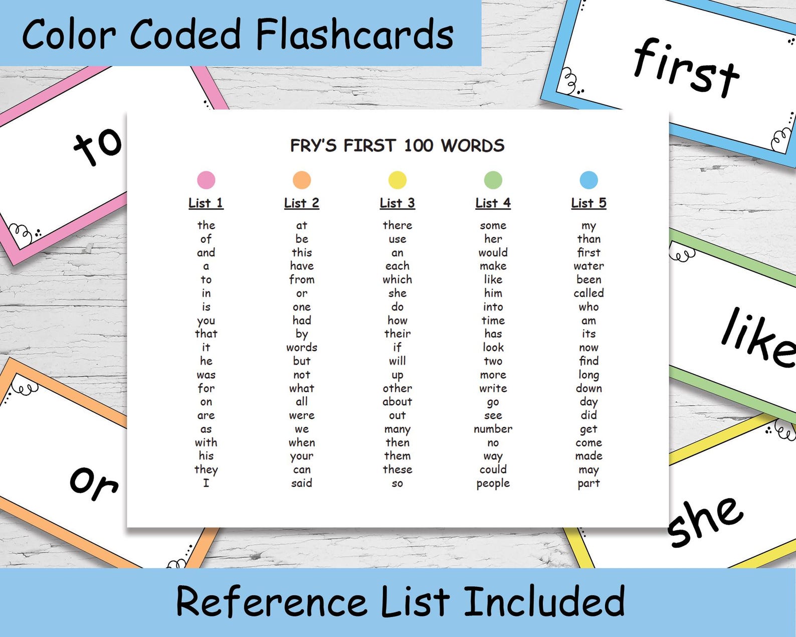 Printable Fry's First Hundred Sight Word Flashcards | 100 Kindergarten ...