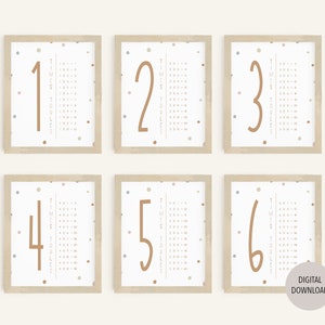 Printable Times Table Posters for Multiplication Facts 1 to 12 | Set of ...