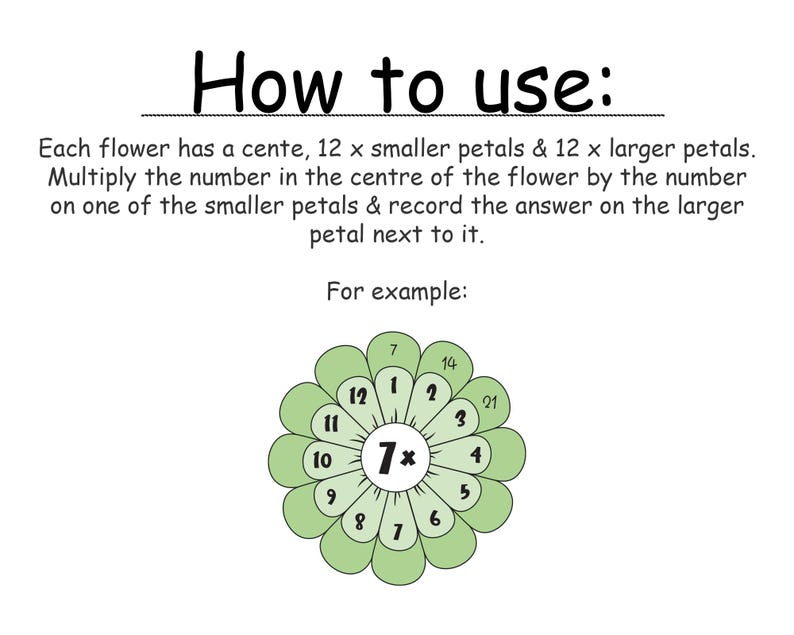 Waldorf Multiplication Flowers: Math Wheel Flash Cards (digital ...