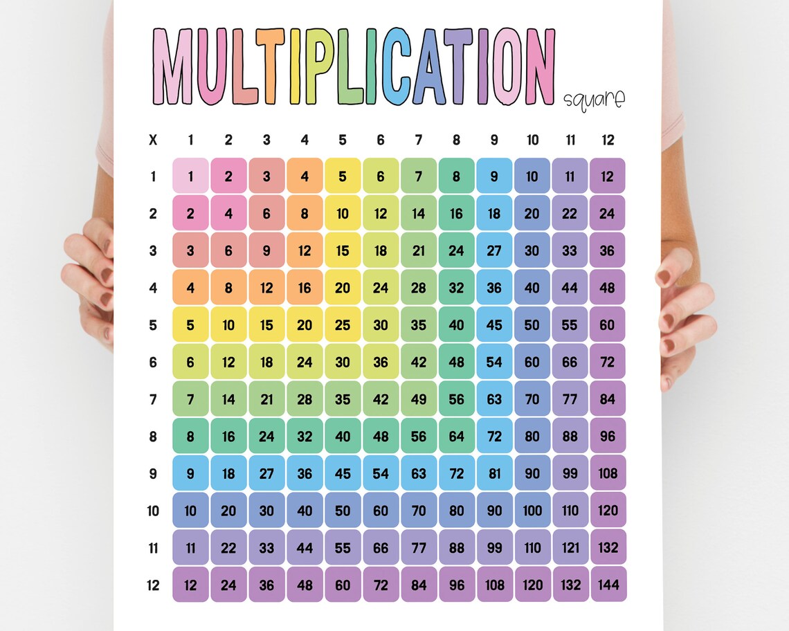 Printable Times Table Charts for Multiplication Facts 1 to 12 ...