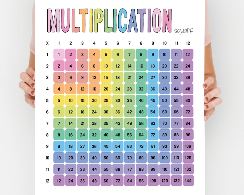 Printable Times Table Charts for Multiplication Facts 1 to 12 ...