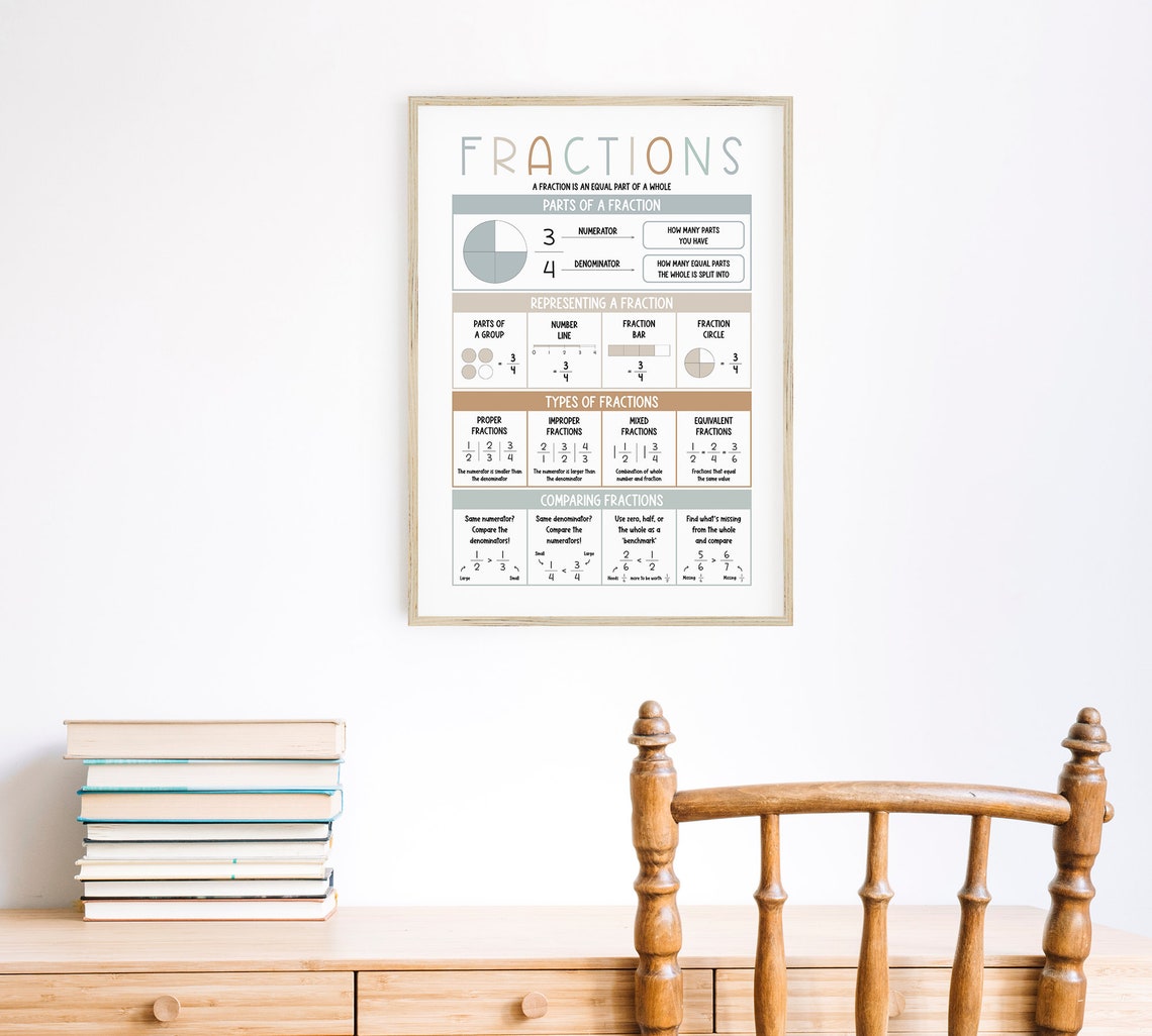 Printable Fractions Chart Fractions Poster Learning Fractions Math Wall ...