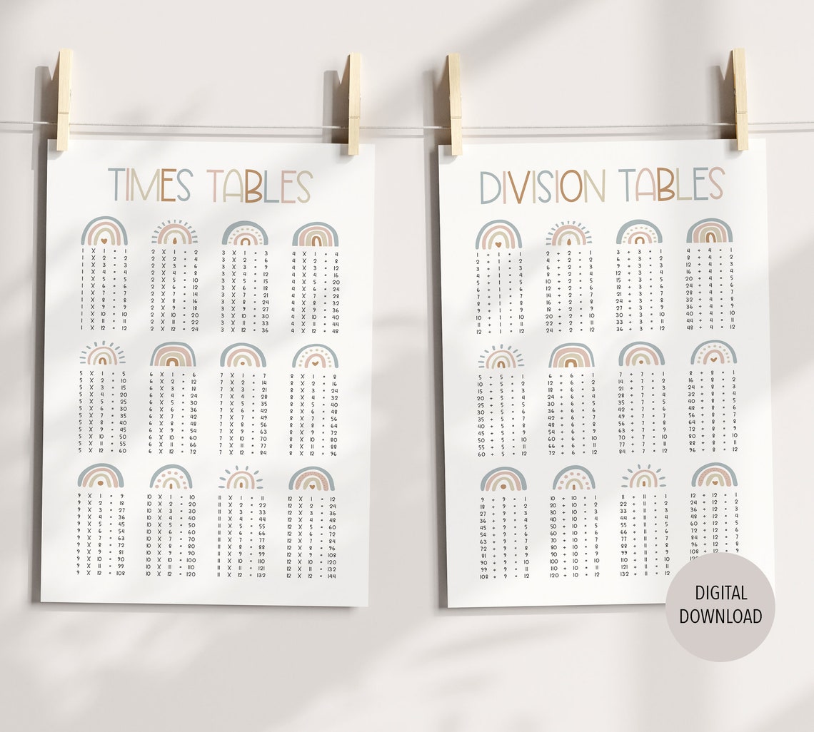 Printable Times Table and Division Charts for Facts 1 to 12 - Etsy