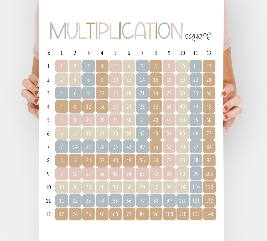 Multiplication Square Poster: Times Tables 1-12, Math Wall Art (instant ...