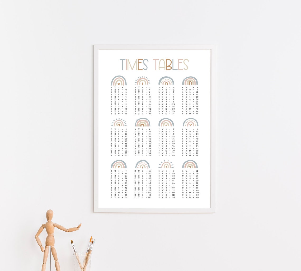 Printable Times Table Chart for Multiplication Facts 1 to 12 - Etsy Canada