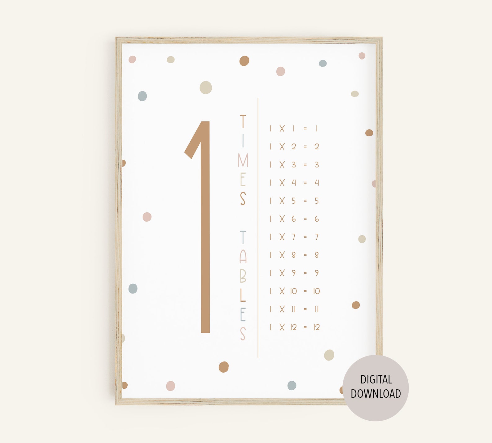 Printable Times Table Posters for Multiplication Facts 1 to 12 | Set of ...
