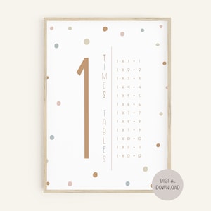 Printable Times Table Posters for Multiplication Facts 1 to 12 | Set of ...