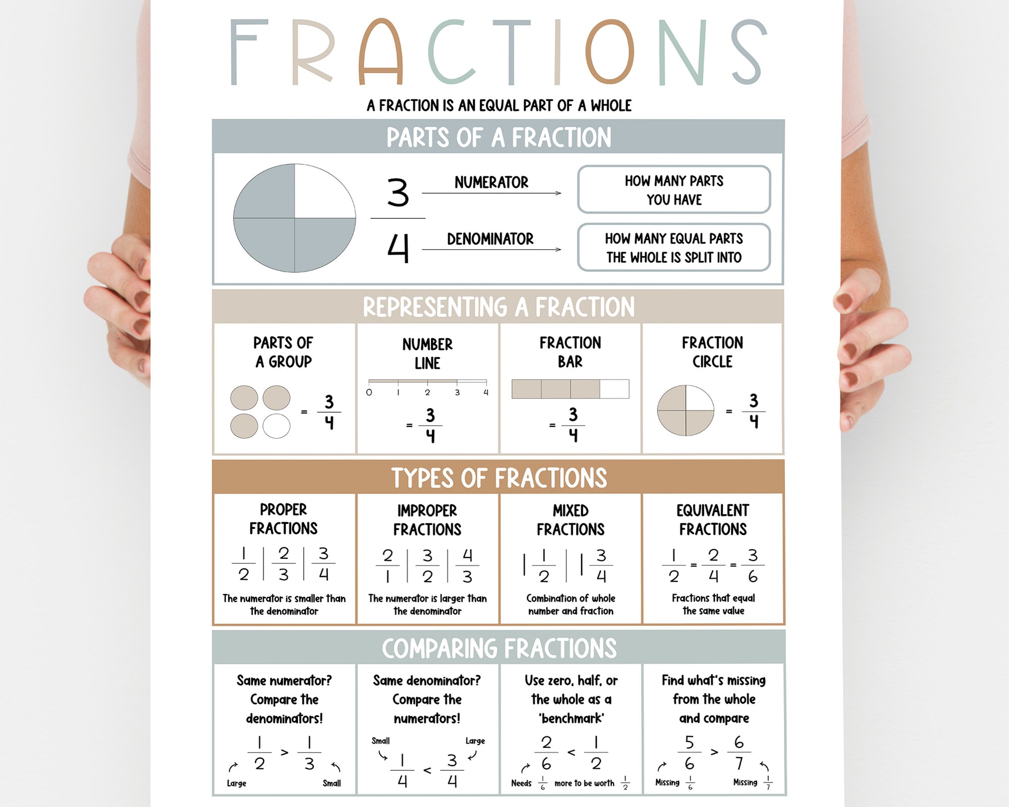 Printable Fractions Chart Fractions Poster Learning Fractions Math Wall ...