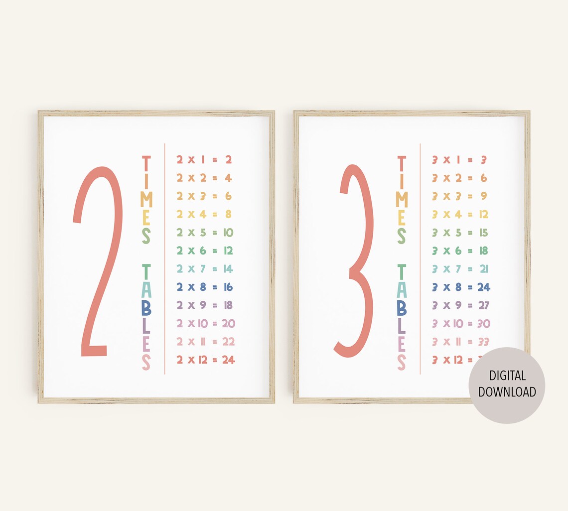 Printable Times Table Posters for Multiplication Facts 1 to 12 Set of ...