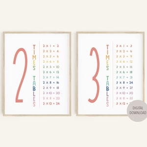 Printable Times Table Posters for Multiplication Facts 1 to 12 | Set of ...