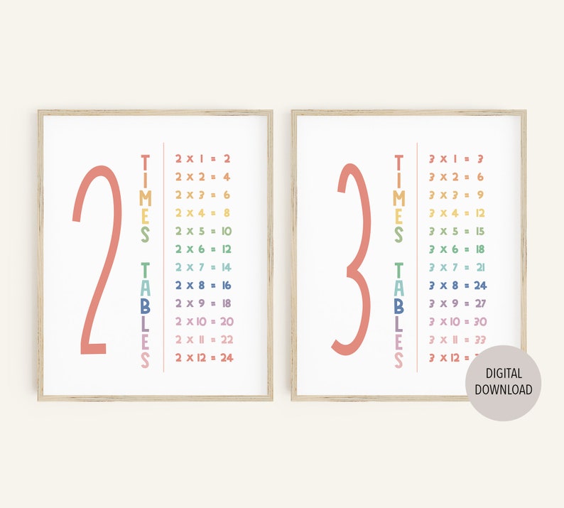 Printable Times Table Posters for Multiplication Facts 1 to 12 Set of ...
