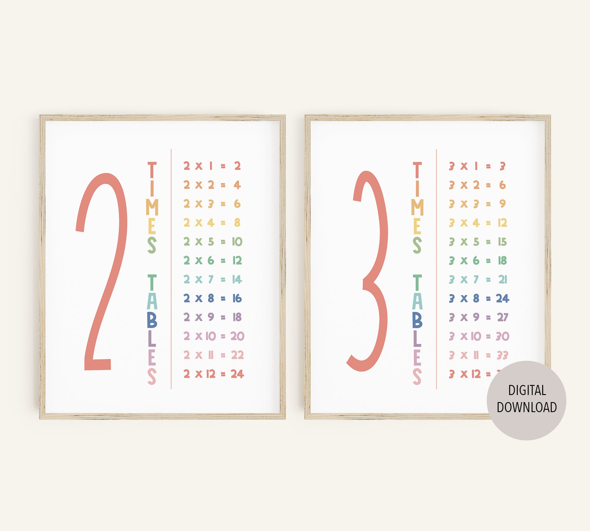 Printable Times Table Posters for Multiplication Facts 1 to 12 Set of ...