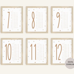 Printable Times Table Posters for Multiplication Facts 1 to 12 | Set of ...