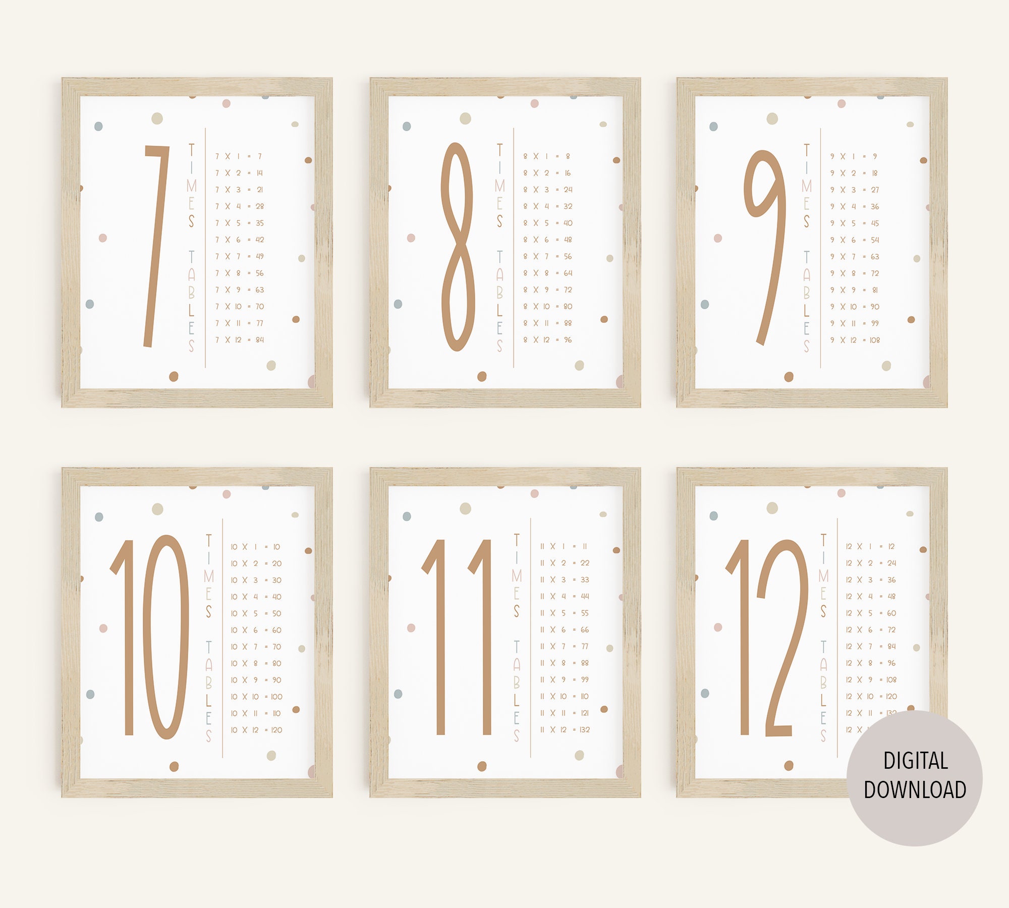 Printable Times Table Posters for Multiplication Facts 1 to 12 Set of ...