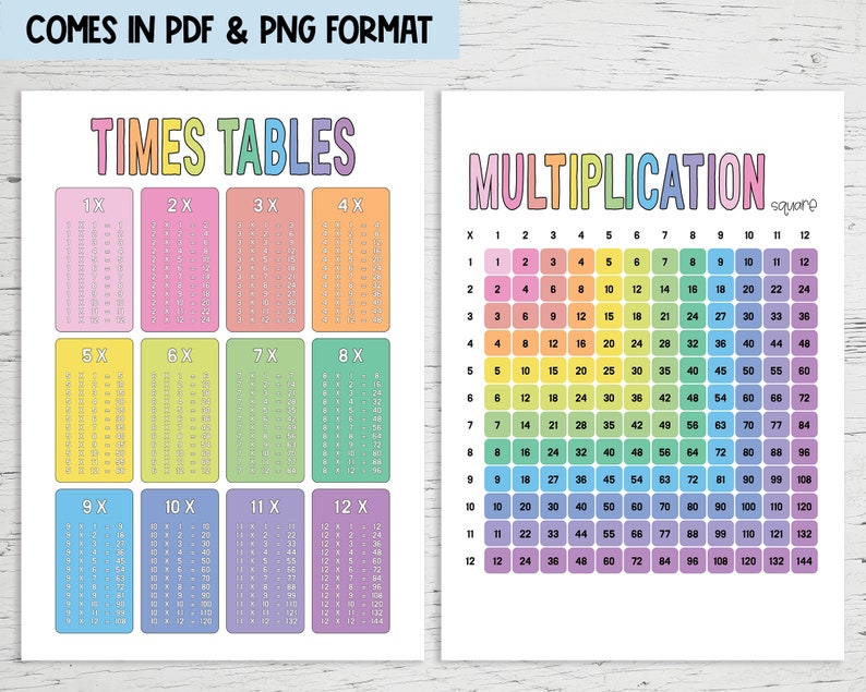 Printable Times Table Charts for Multiplication Facts 1 to 12 ...