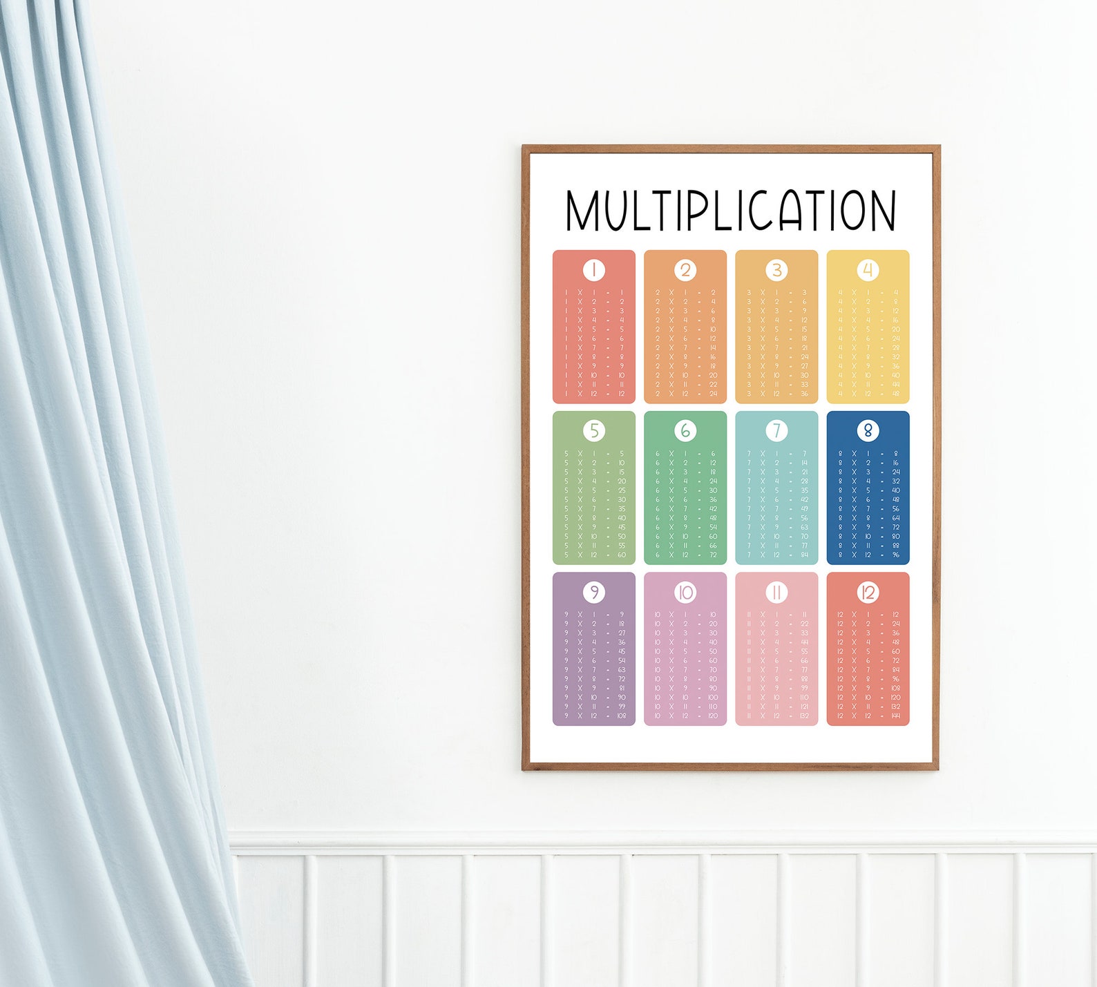 Printable Multiplication Chart for Times Tables 1 to 12 Math Education ...