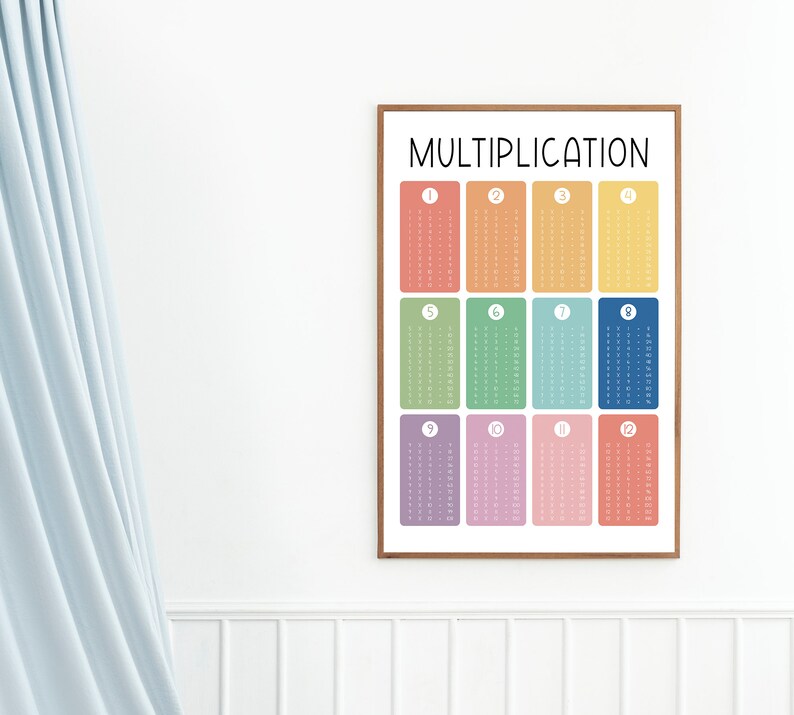 Printable Multiplication Chart for Times Tables 1 to 12 Math Education ...