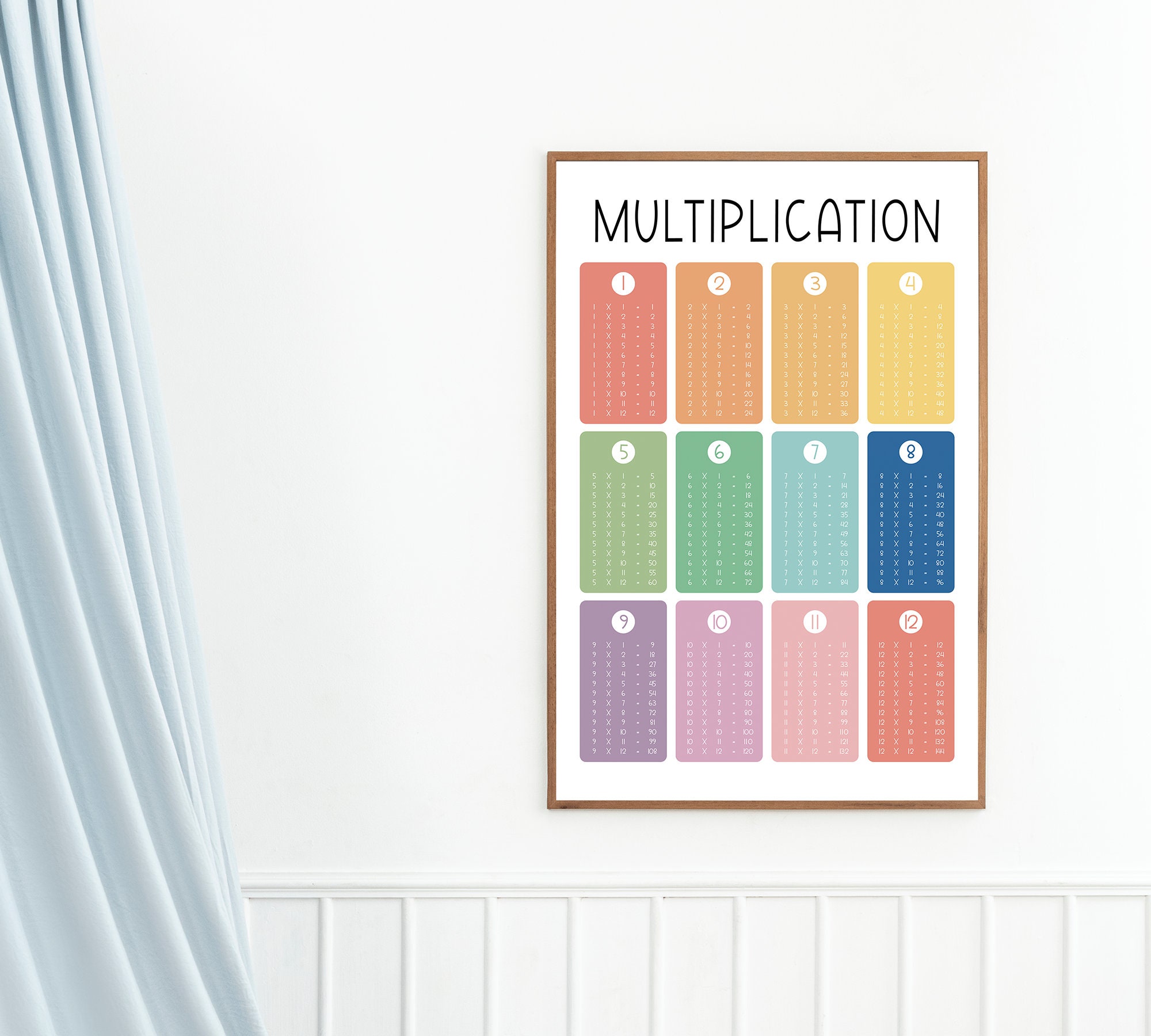 Printable Multiplication Chart for Times Tables 1 to 12 Math Education ...