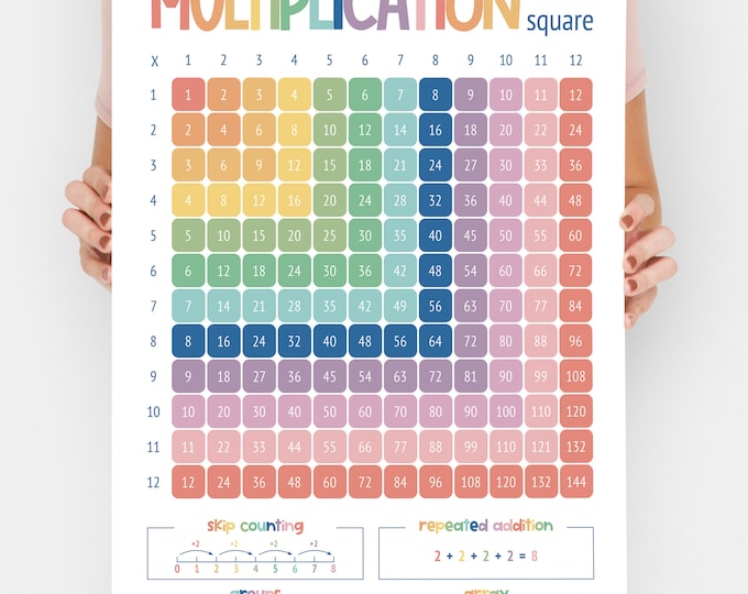 Colorful Multiplication Square Poster: Times Tables 1-12 (instant ...