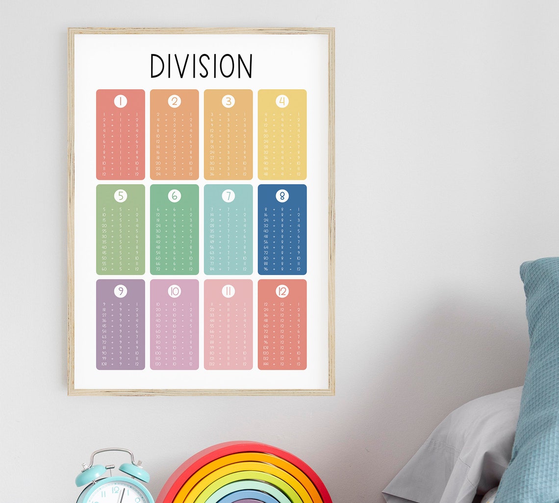 Printable Division Chart for Division Tables 1 to 12 Division Poster ...