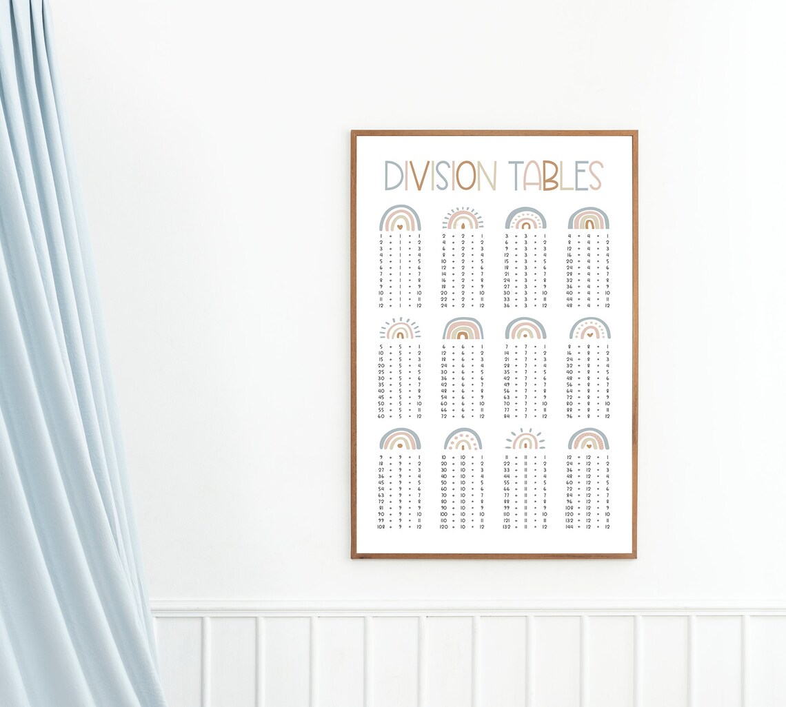 Printable Division Chart for Division Tables 1 to 12 Division Poster ...