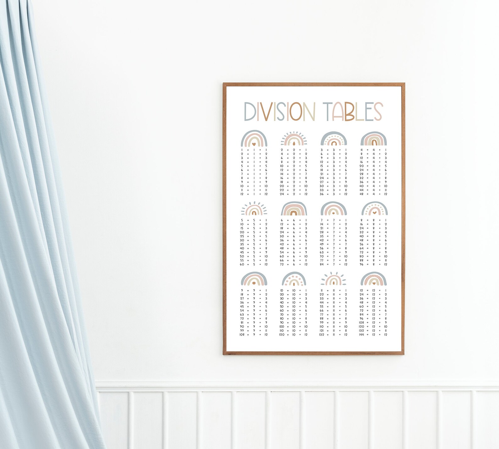 Printable Division Chart for Division Tables 1 to 12 Division Poster ...