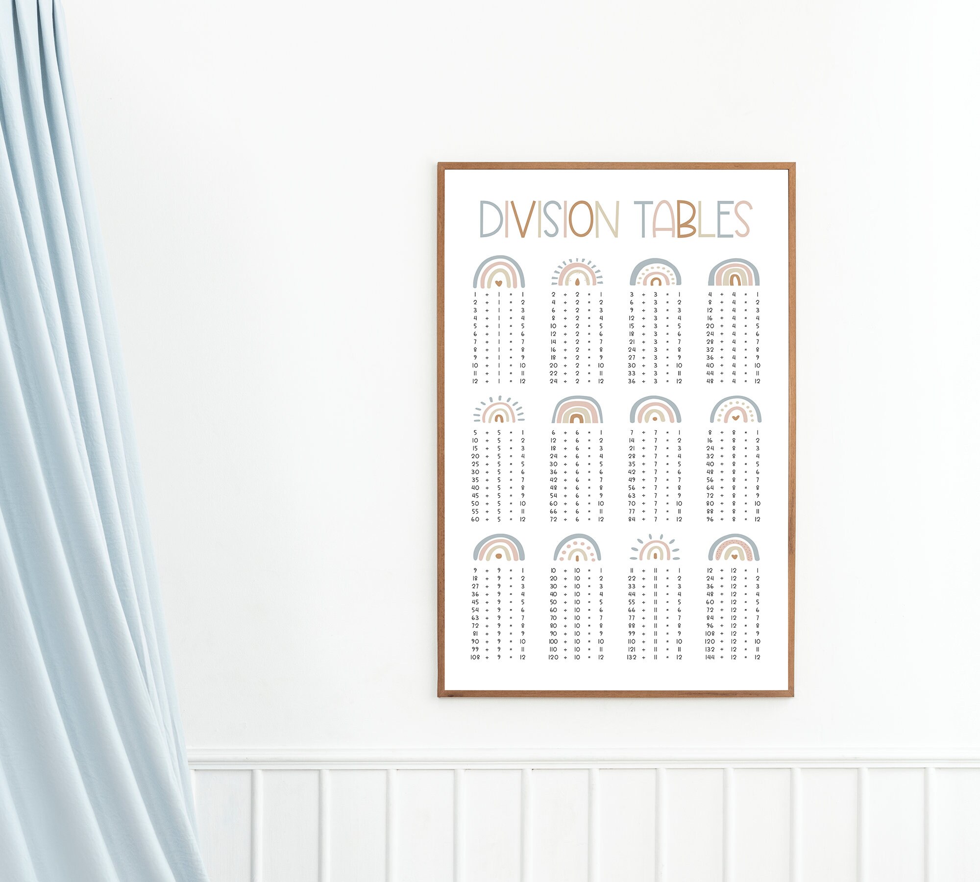 Printable Division Chart for Division Tables 1 to 12 Division Poster ...