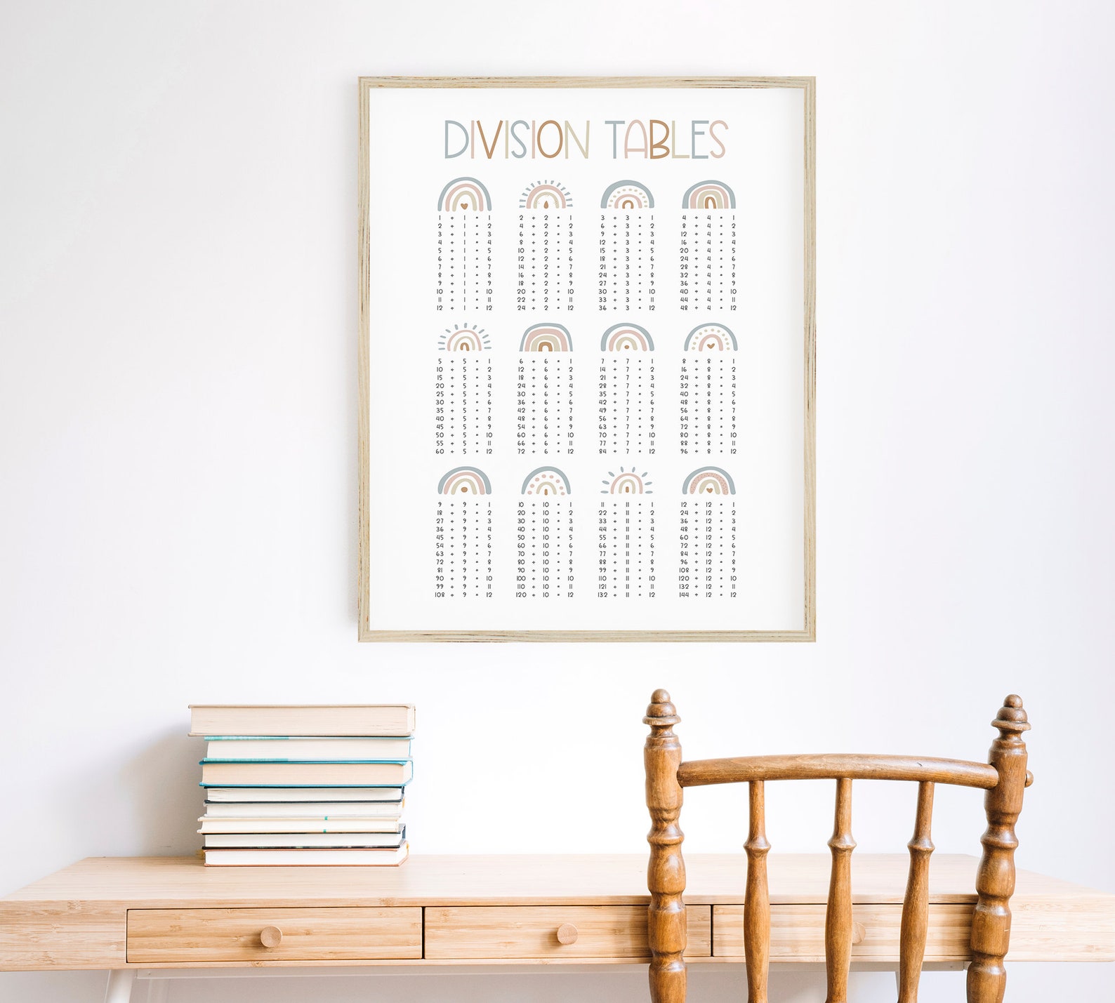 Printable Division Chart for Division Tables 1 to 12 Division Poster ...