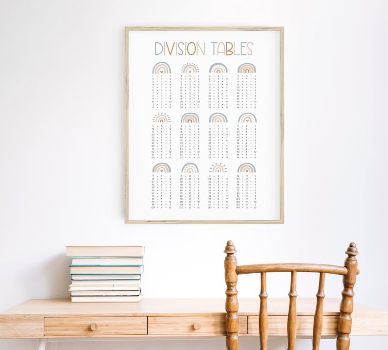 Printable Division Chart for Division Tables 1 to 12 Division Poster ...