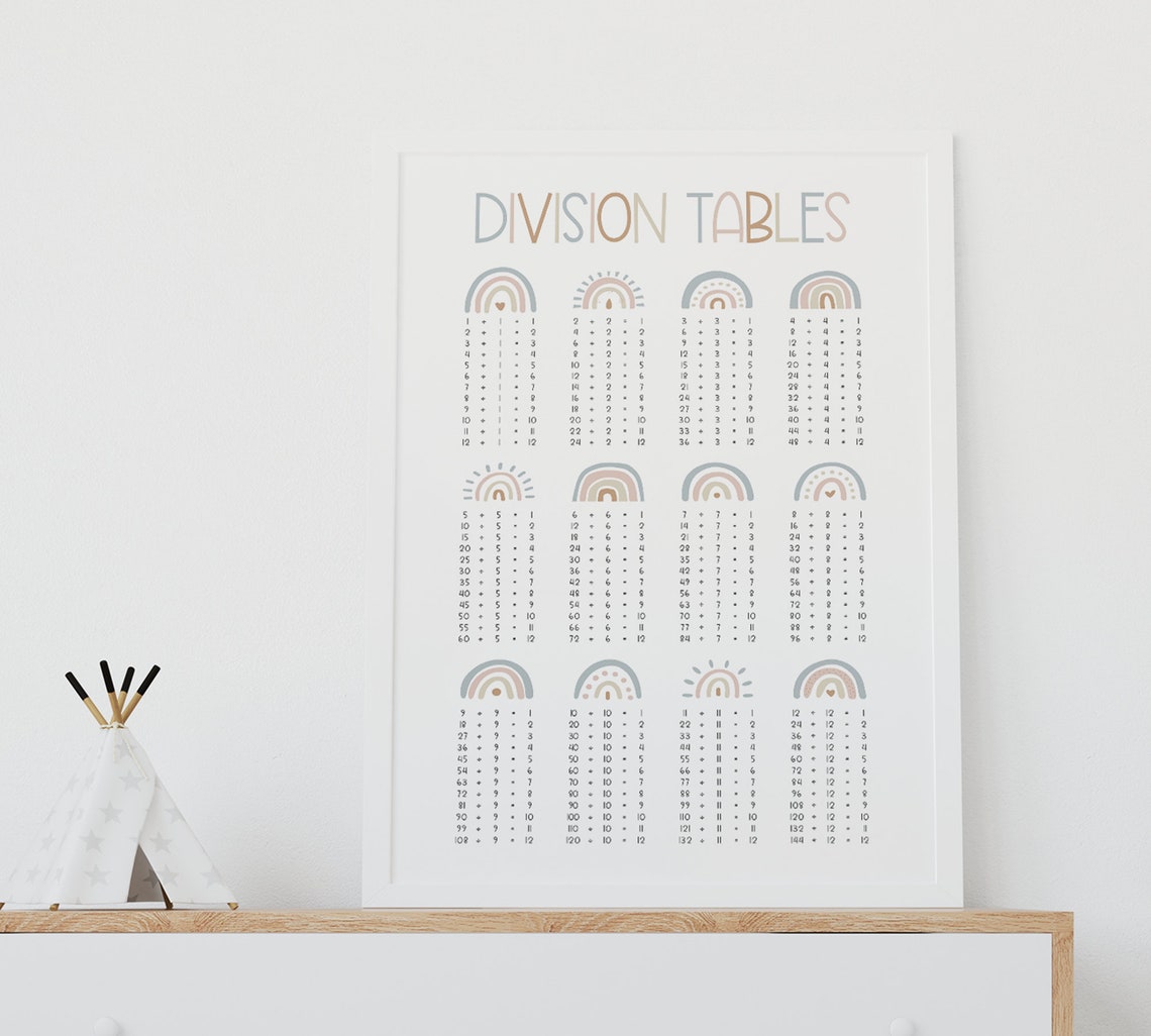 Printable Division Chart for Division Tables 1 to 12 Division Poster ...