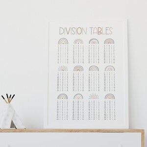 Printable Division Chart for Division Tables 1 to 12 | Division Poster ...