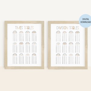 Printable Times Table and Division Charts for Facts 1 to 12 ...