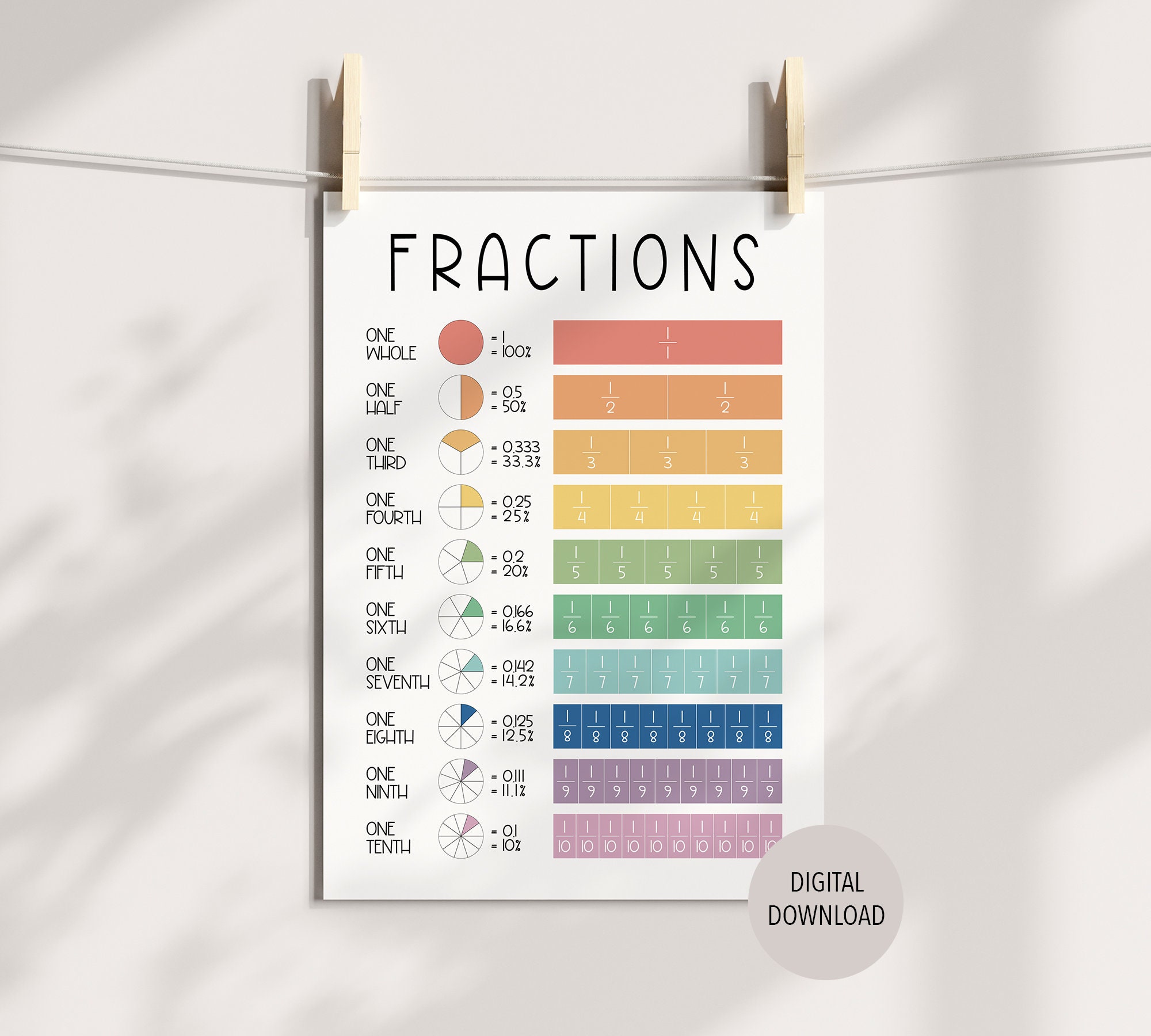 Printable Fractions Poster Including Decimals & Percent | Math Wall Art ...