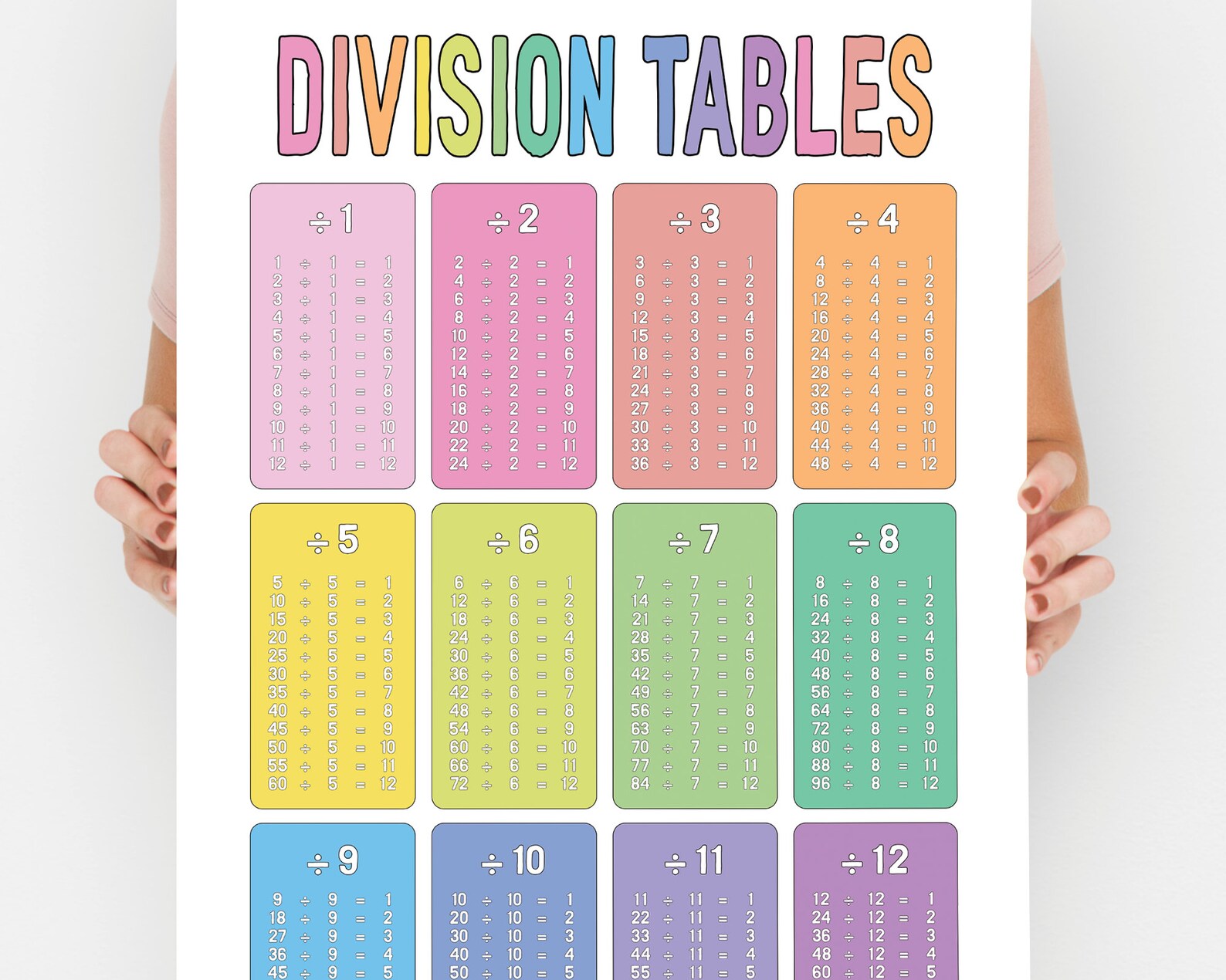 Printable Times Table & Division Charts for Multiplication Facts 1 to ...