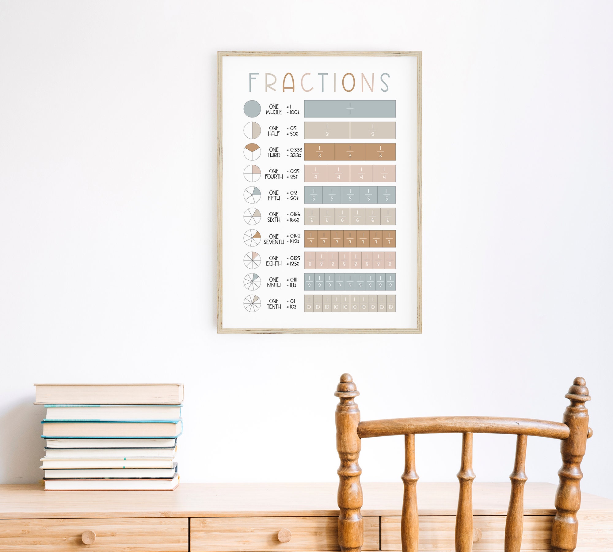 Cartel de fracciones imprimibles que incluye decimales y - Etsy México