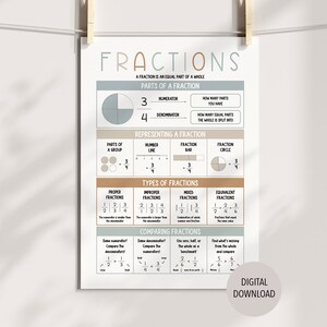 Printable Fractions Chart | Fractions Poster | Learning Fractions Math ...