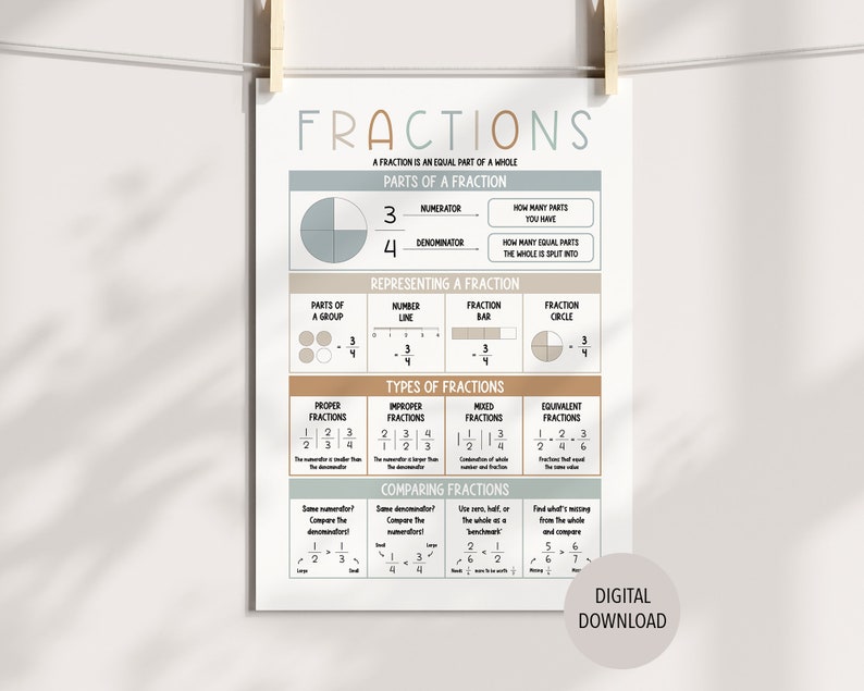Printable Fractions Chart Fractions Poster Learning Fractions Math Wall ...