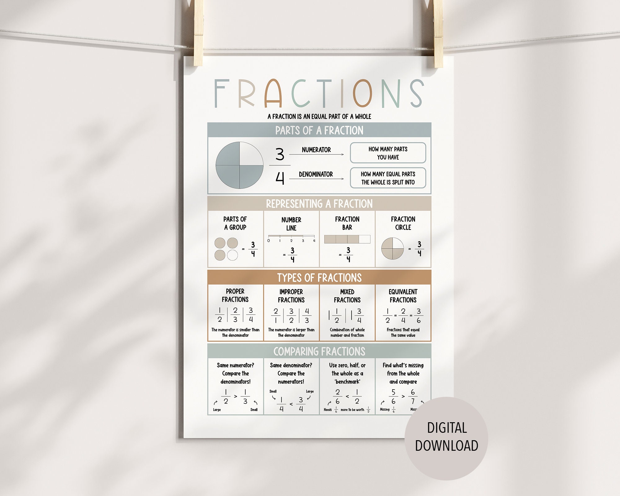 Printable Fractions Chart Fractions Poster Learning Fractions Math Wall ...