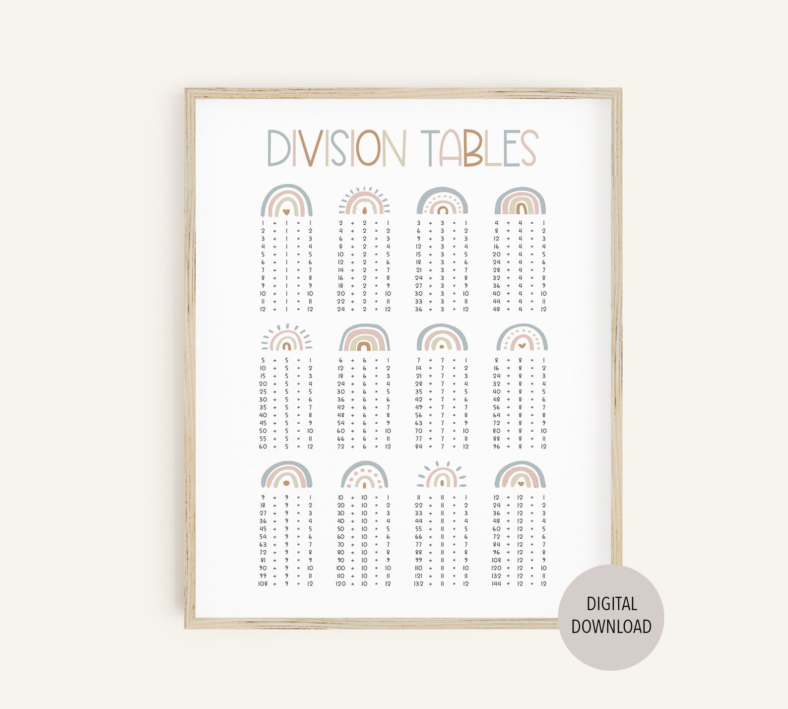 Printable Division Chart for Division Tables 1 to 12 Division Poster ...