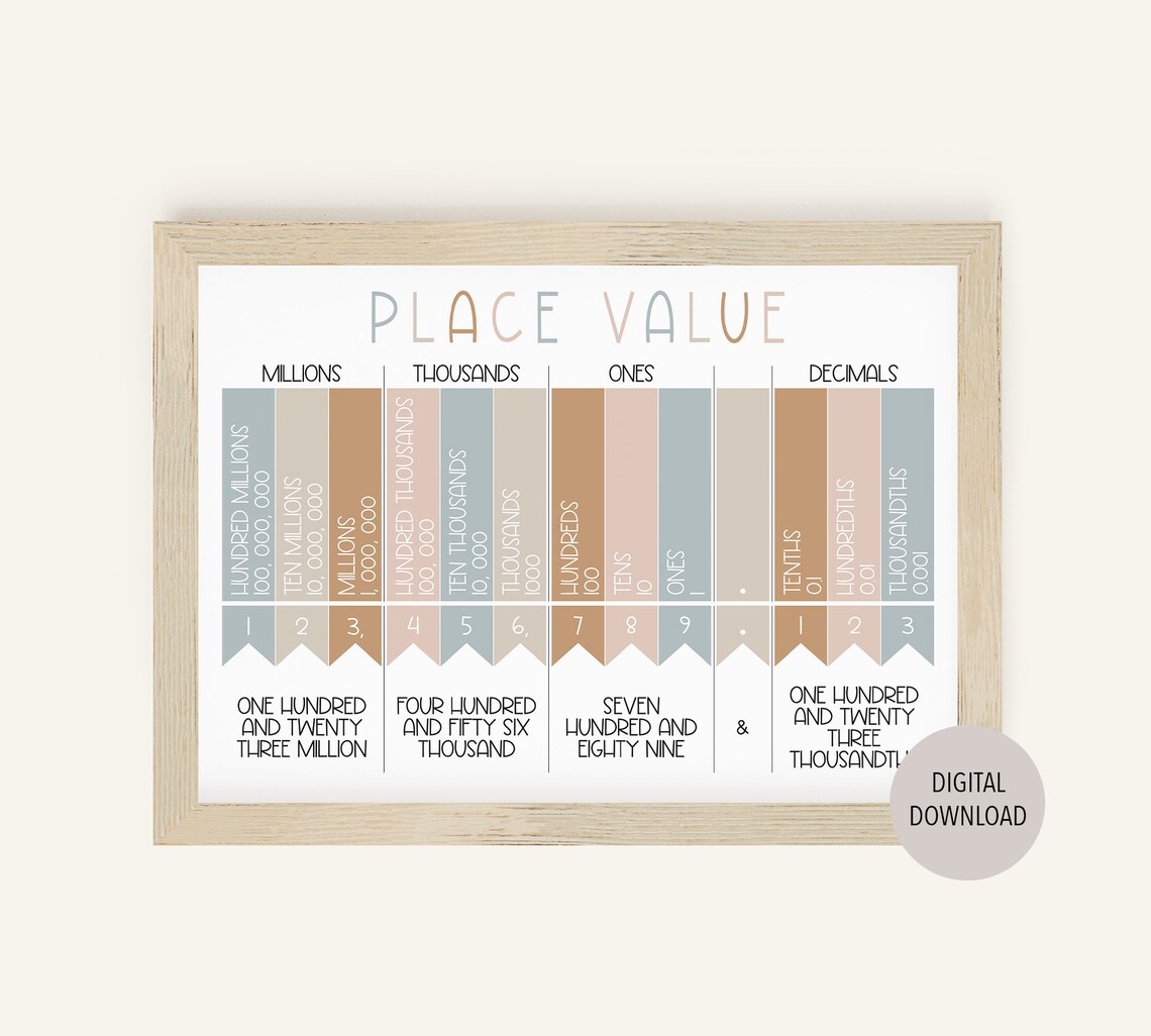 Printable Place Value Chart Math Wall Decor for Math Education ...