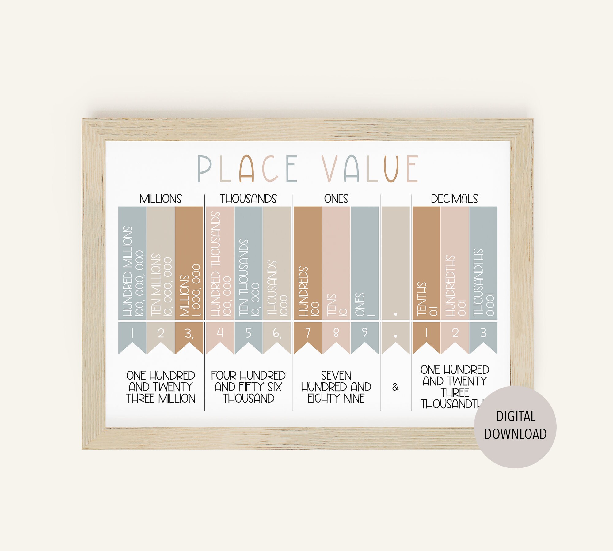 Printable Place Value Chart Math Wall Decor for Math Education ...