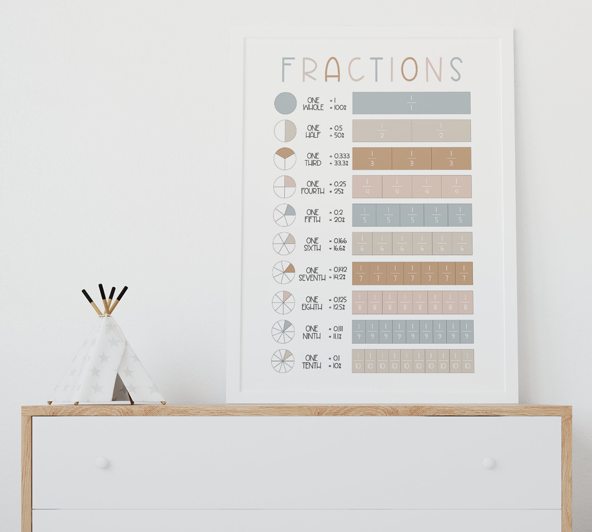 Cartel de fracciones imprimibles que incluye decimales y porcentaje ...