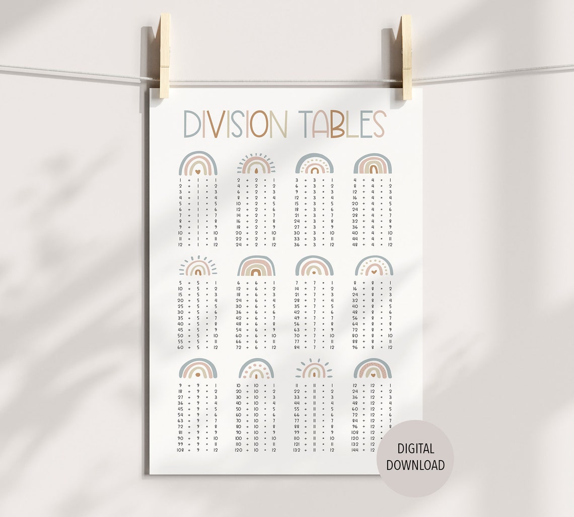 Printable Division Chart for Division Tables 1 to 12 Division Poster ...