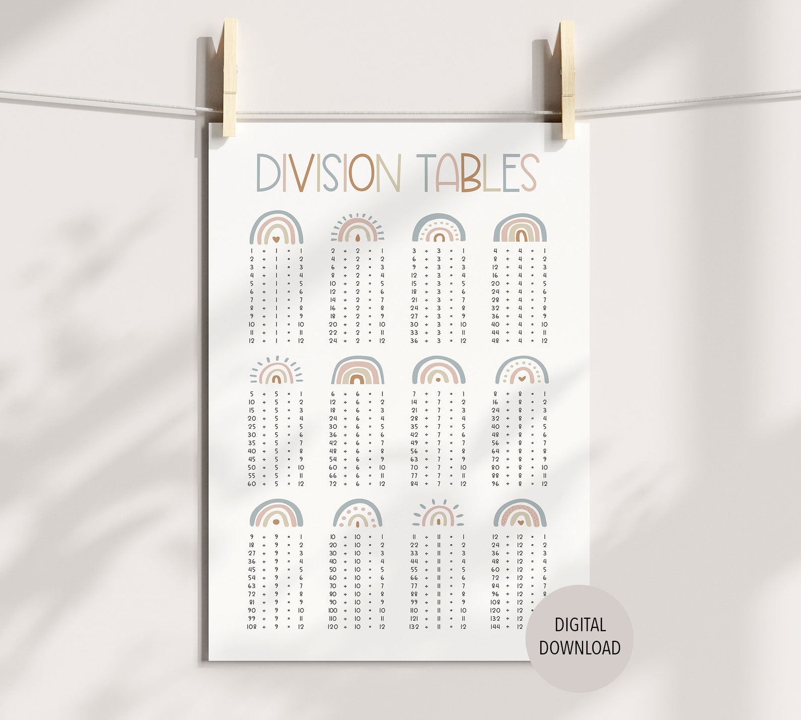 Printable Division Chart for Division Tables 1 to 12 Division Poster ...